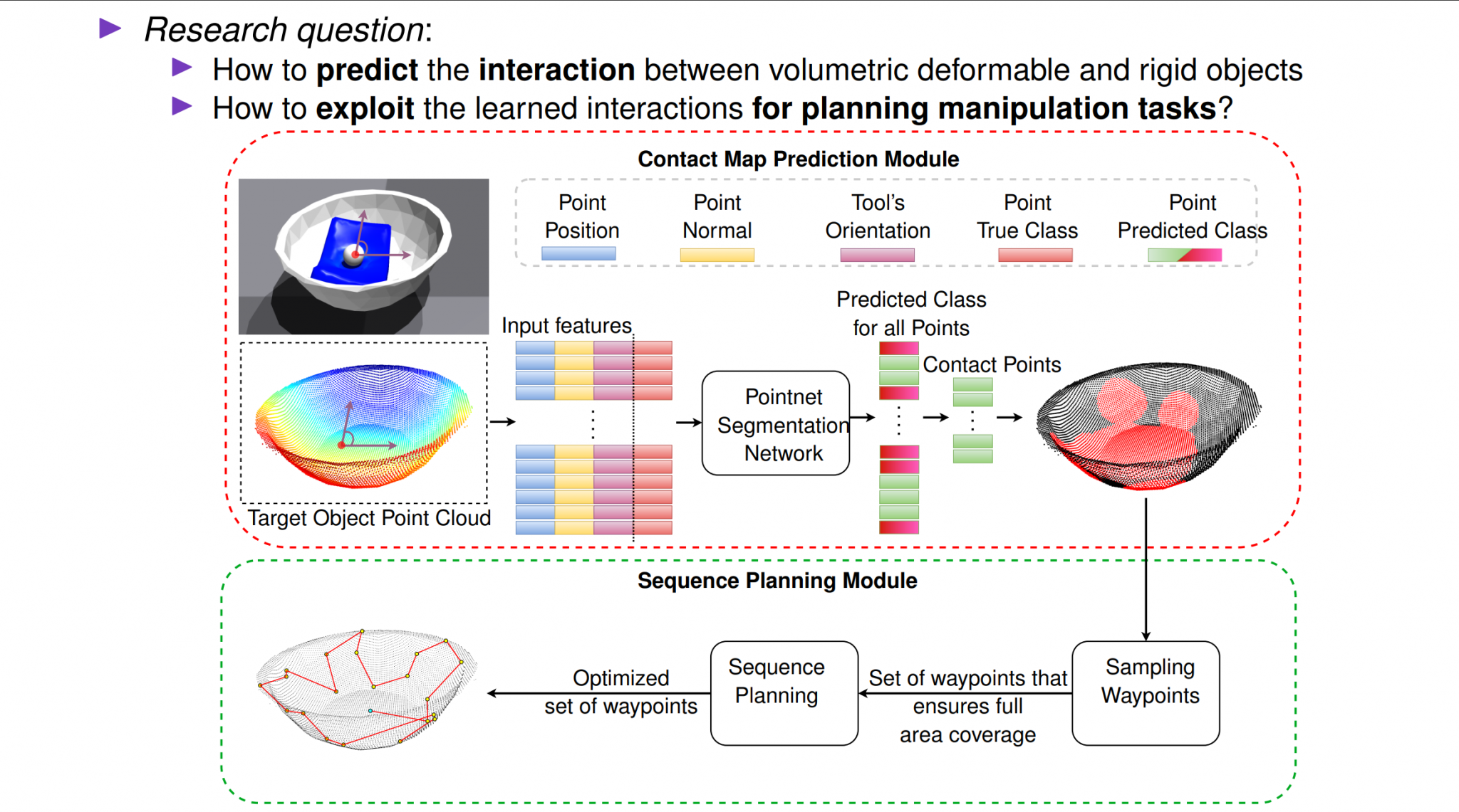 SPONGE: Sequence Planning with Deformable-ON-Rigid ContactPrediction from Geometric Features ...