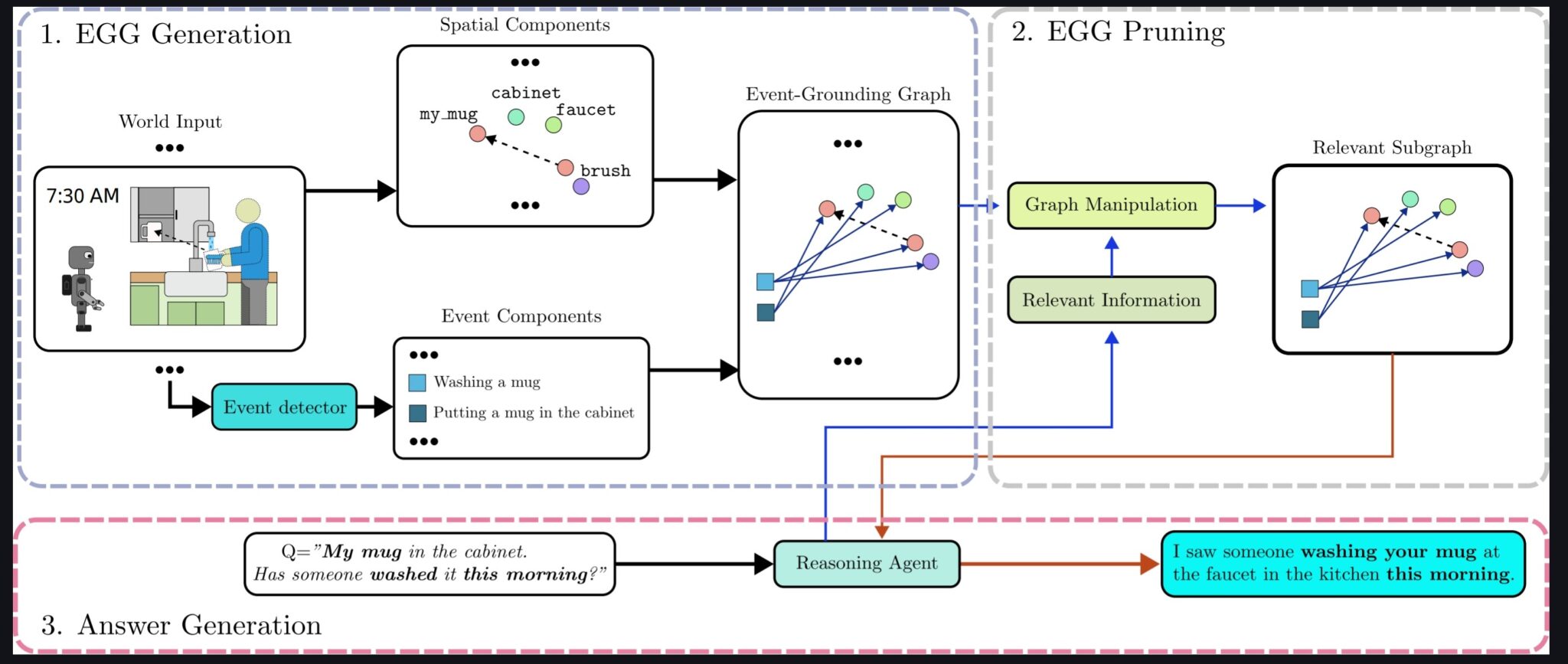 Master’s Thesis on “Tracking of Environmental Changes Using 3D Scene ...